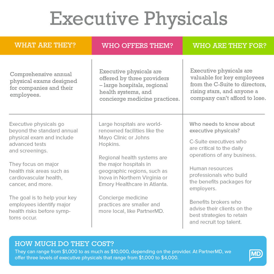 Executive Physicals: What Are Your Options?